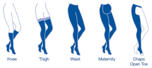 Compression Garment Measuring and Fitting | Gympie